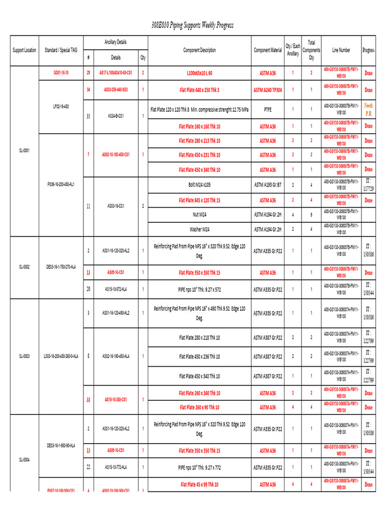 308E010 Piping Supports Weekly Progress 08-3-24 | PDF | Civil ...