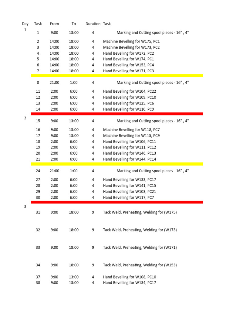 Welding and Bevelling Task Schedule | PDF | Steel | Welding
