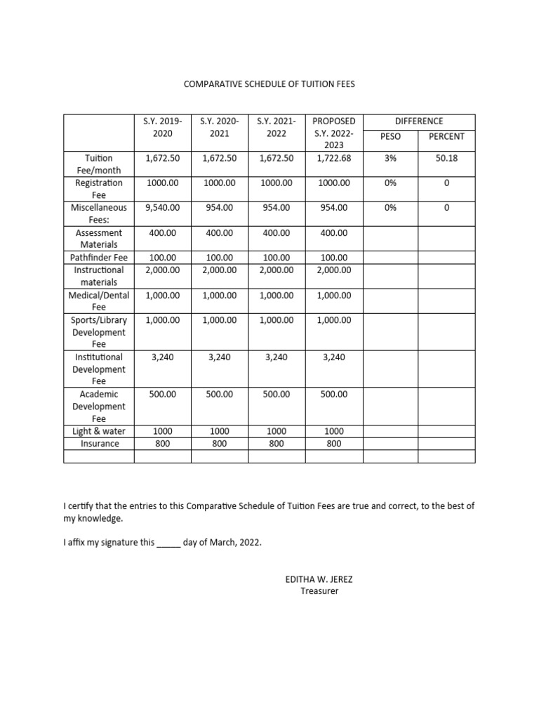 Documents For Tuition Fee Increase | PDF | Teachers