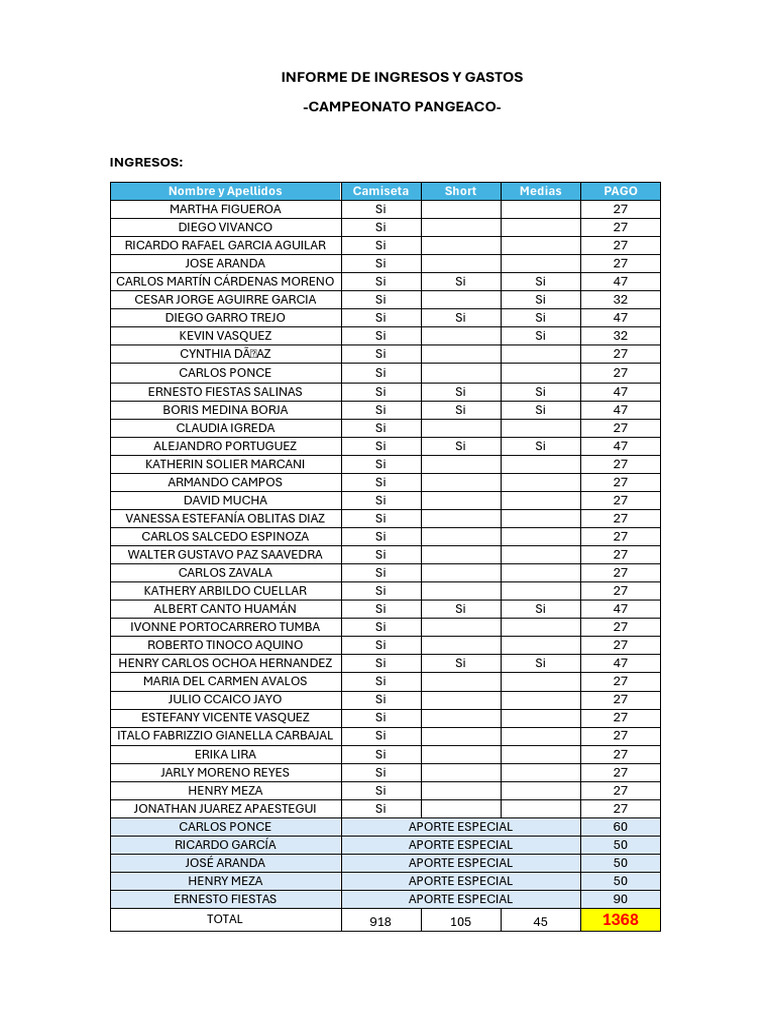 Informe Financiero Campeonato Pangeaco | PDF