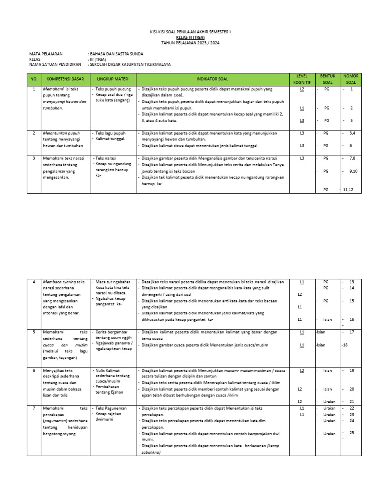 5. Format Kisi-Kisi_PAS_Kelas 3_Bahasa Sunda | PDF