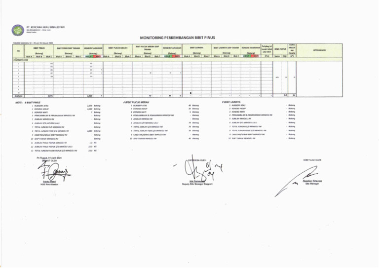 Laporan Monitoring Bibit | PDF