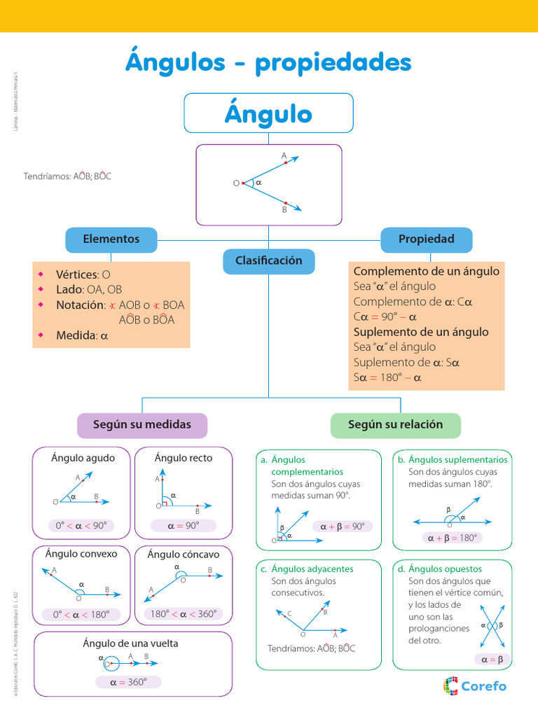 LÁMINA - Ángulos - Propiedades | PDF | Geometría euclidiana | Geometría