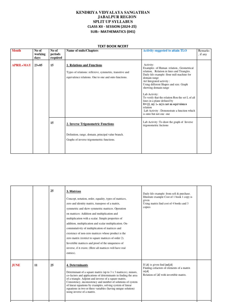 Split Up Syllabus Class Xii Mathematics (041) Jabalpur Region 2024-25 | PDF | Euclidean Vector ...