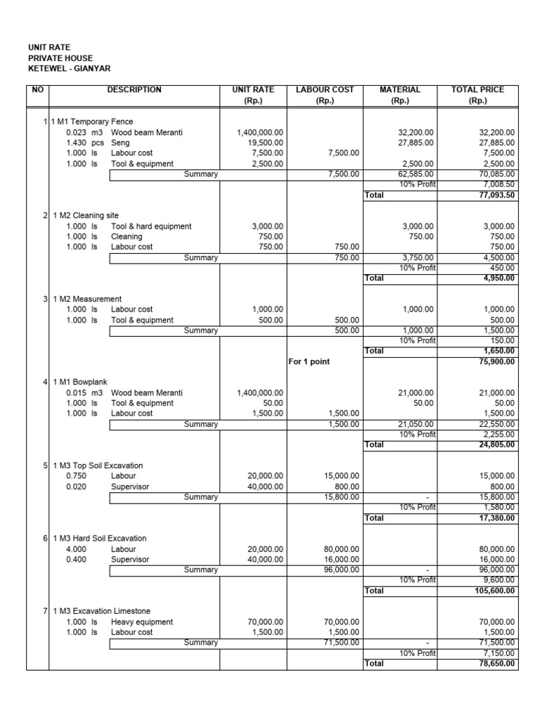 BOQ | PDF | Masonry | Concrete