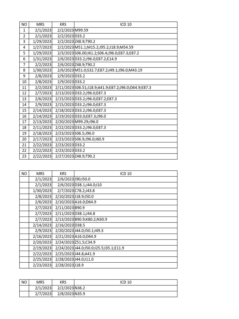 Ranap Feb 2023 Un | PDF