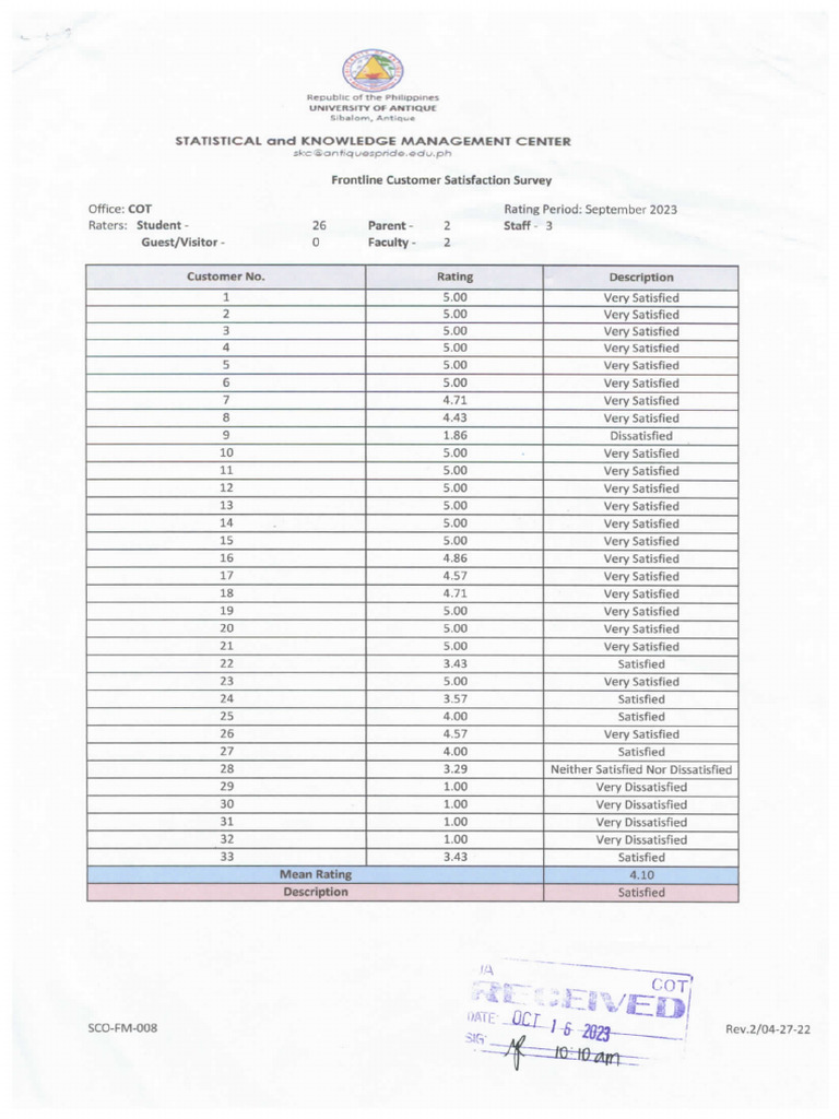 Cssat Result September | PDF