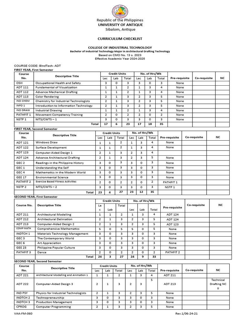 BIndTech-DRAFTING-CURRICULUM CHECKLIST | PDF | 3 D Computer Graphics | Computer Aided Design