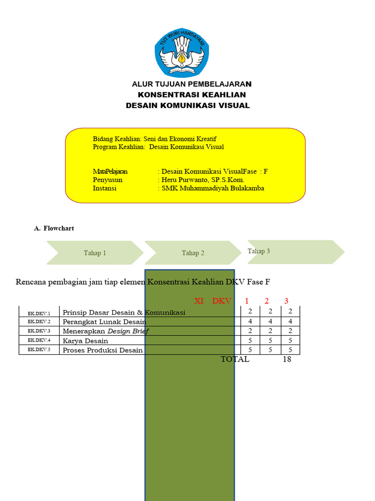 Atp DKV Fase F (Kelas Xi) | PDF