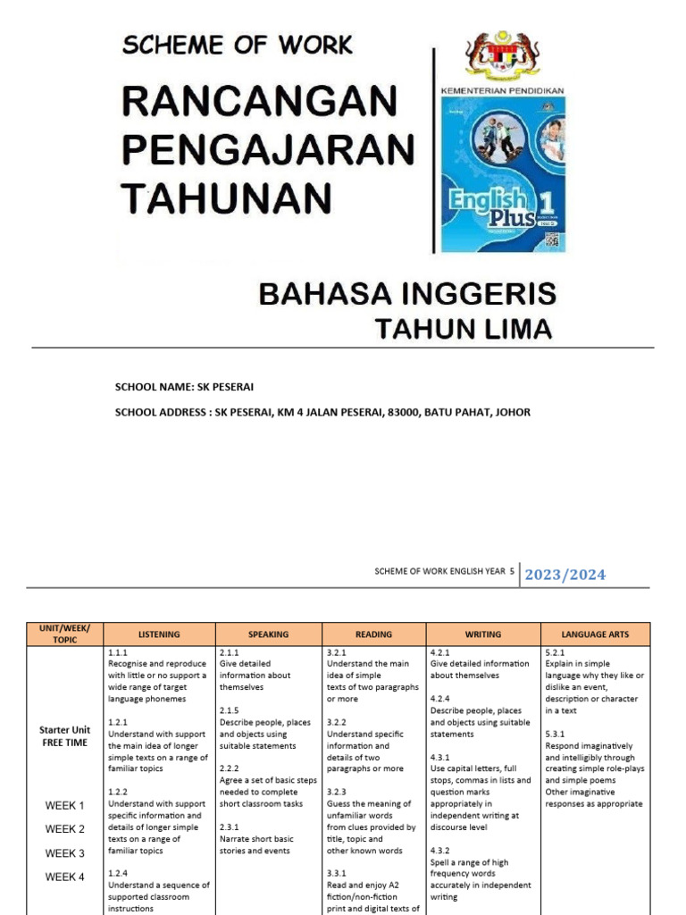 SOW-ENGLISH-YEAR-5 | PDF | English Language | Information