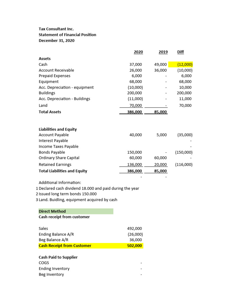Ilustrasi Cash Flow Pertemuan Ke 5 11-10-2022 | PDF | Expense | Equity ...