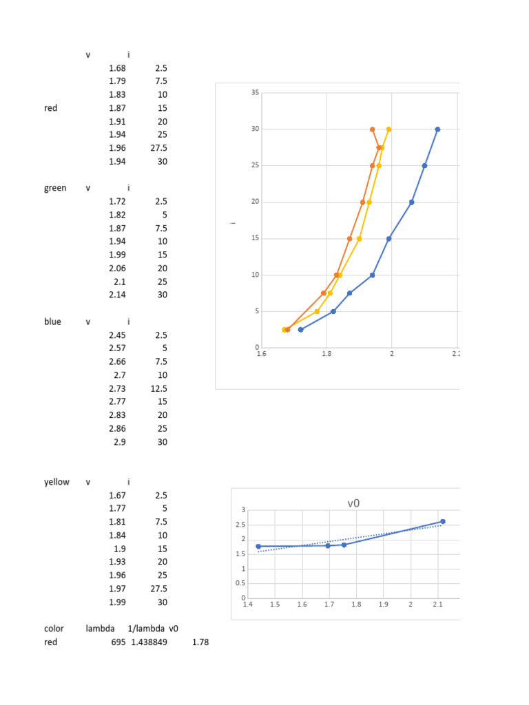 Plank Constant Reading by Led | PDF
