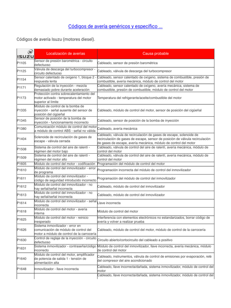 DTC - Códigos de Avería Isuzu (Motores Diesel) . | PDF | Inyección de ...