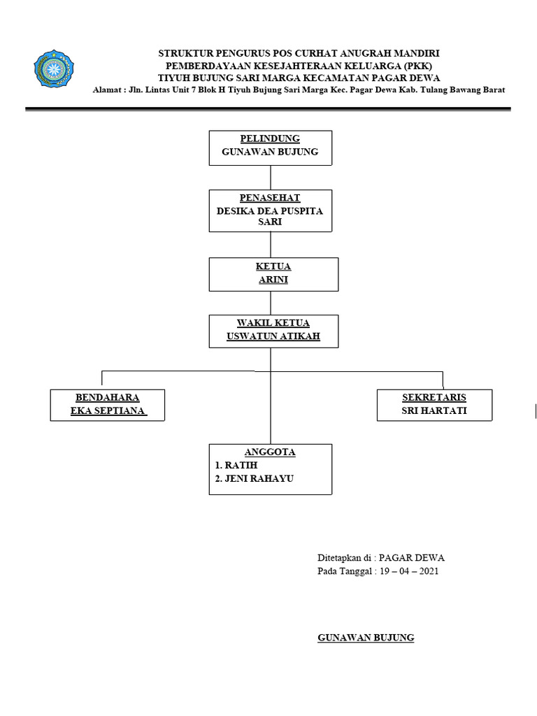 Struktur Organisasi Pos Curhat | PDF
