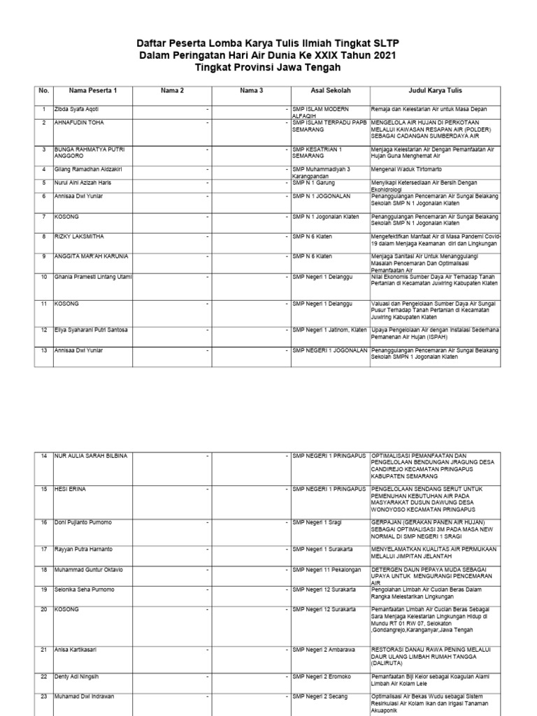 Peserta Lomba Kir SMP 2021 v5 | PDF