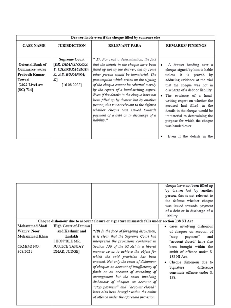 Drawer Liable Even If The Cheque Filled by Someone Else | PDF | Cheque ...
