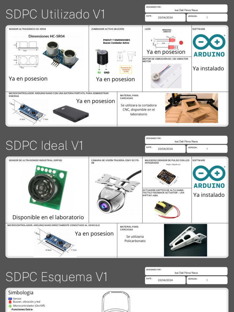 Portotipo de SDPC | PDF