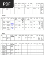 Rajasthan School NIC Code List | PDF
