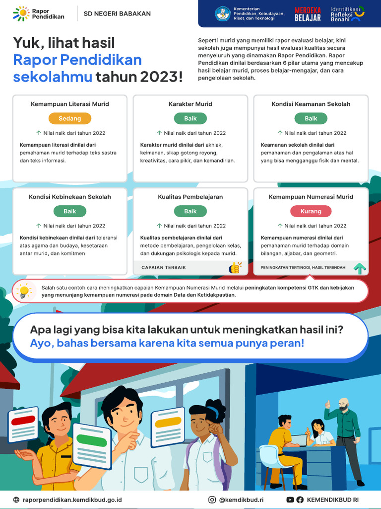 Poster Rapor SD Negeri Babakan 20201381 2023 | PDF