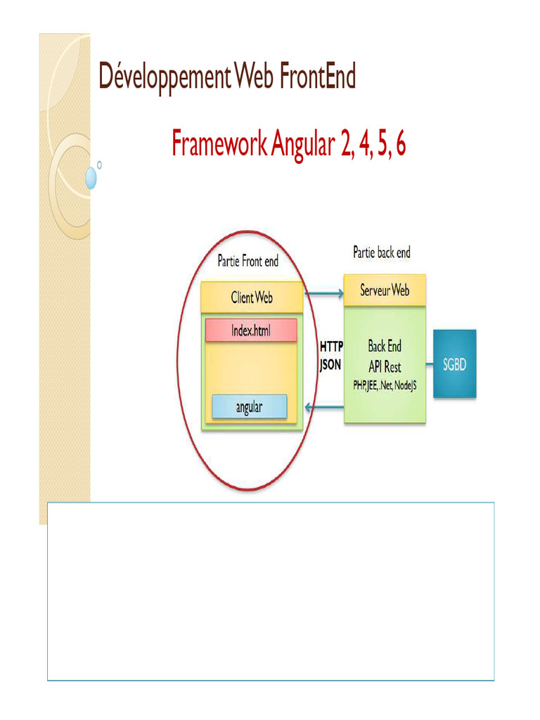 SupportDeCours Angular | PDF | Cookie (informatique) | Internet