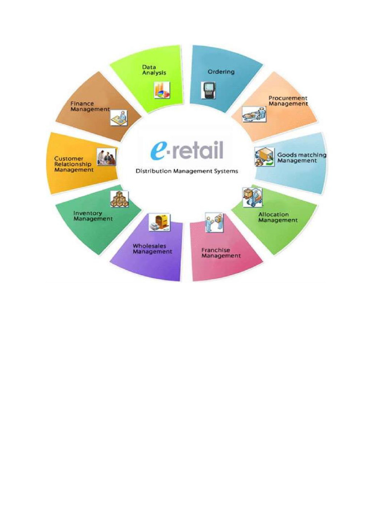 e-retail | PDF
