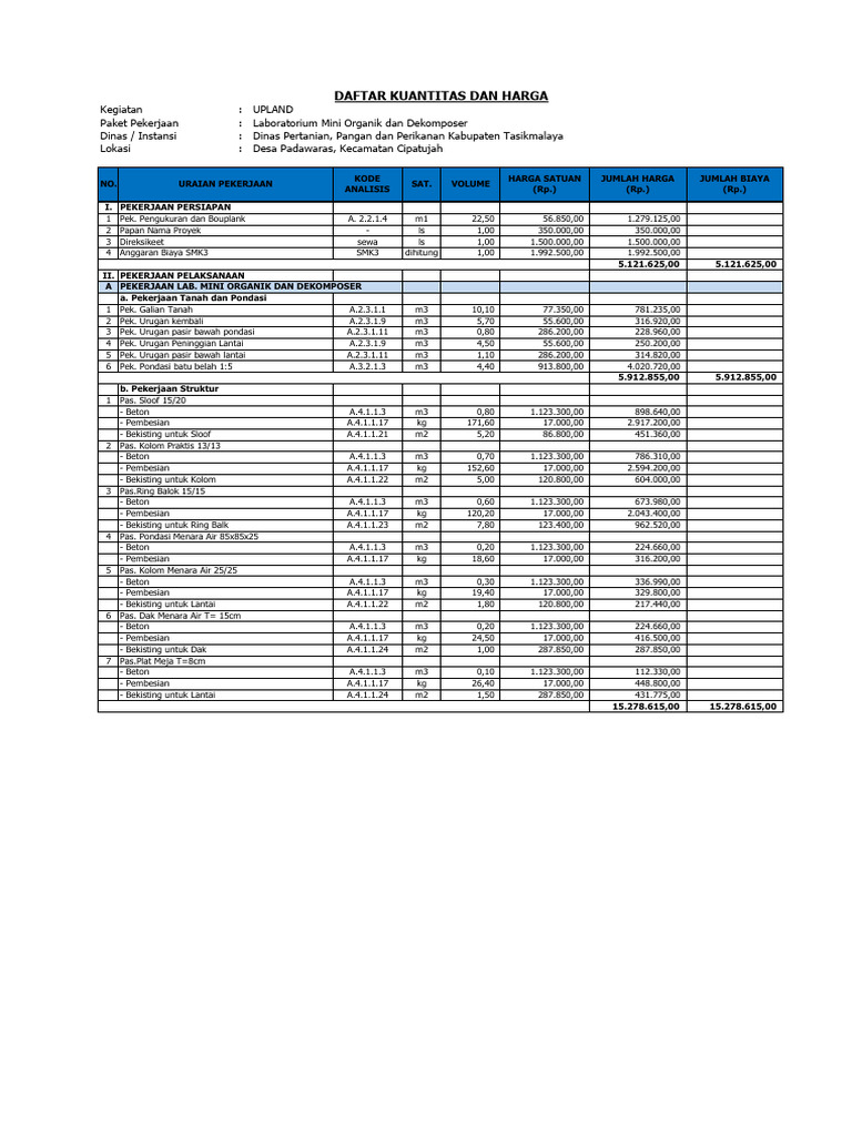 RAB - LAB MINI Ds PADAWARAS - (Revisi) | PDF