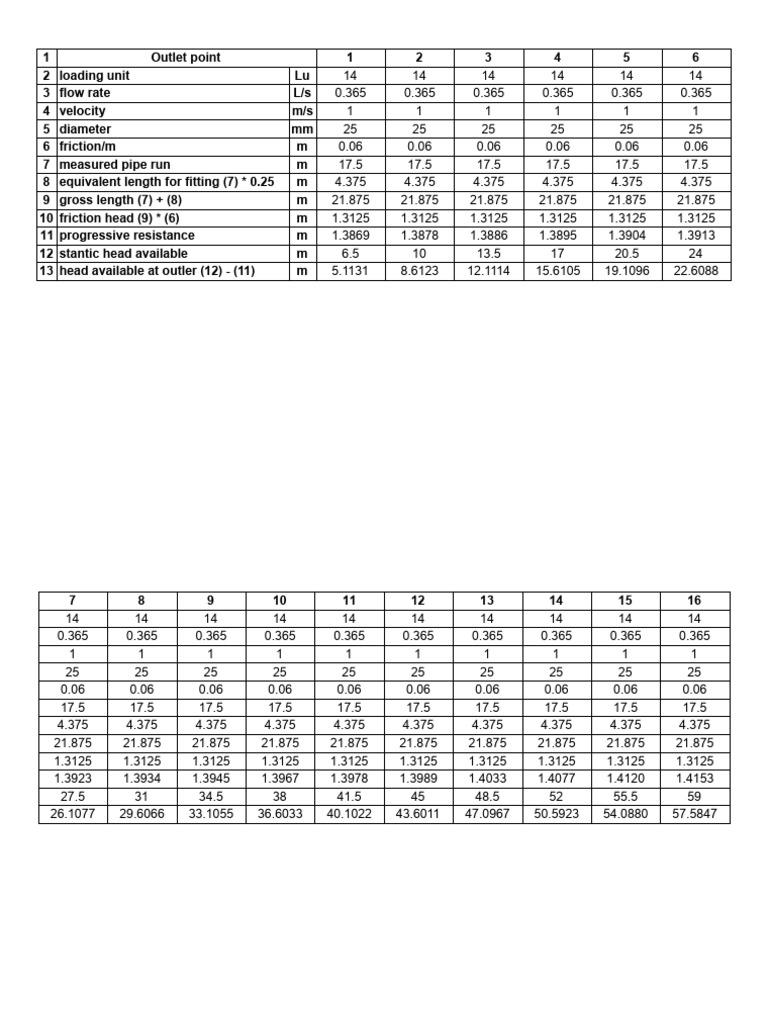 Pipe Flow Calculations and Data | PDF | Mechanical Engineering ...