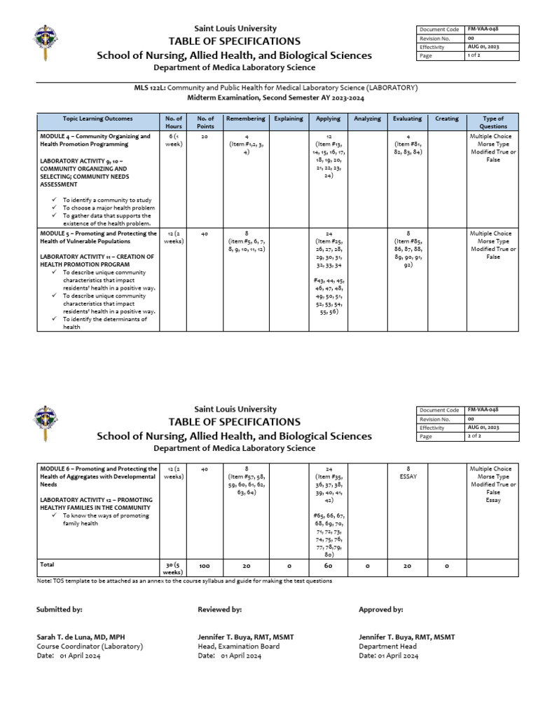 V2 - FM-VAA-048-Table-of-Specifications-MLS 122L (LAB) - TOS - MIDTERMS - 2ND SEM - 2023 - 2024 ...