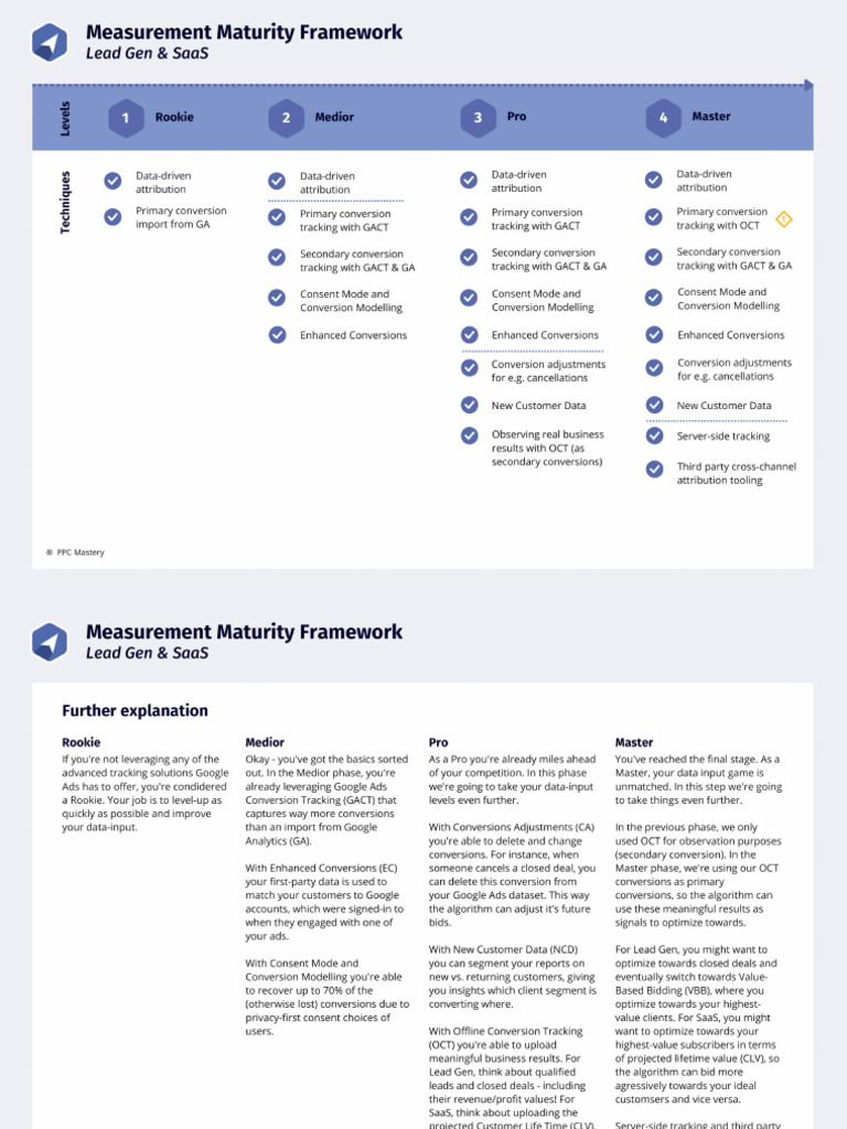 PPC Mastery Measurement Maturity Framework - Lead Gen SaaS | PDF