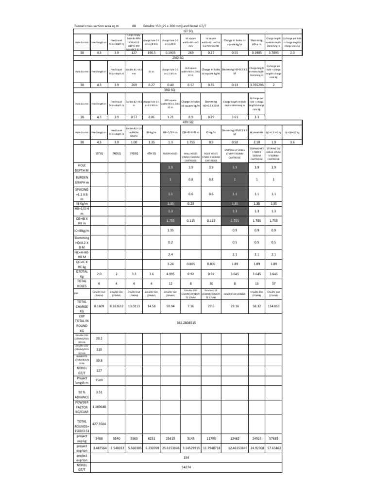 Tunneling Drill Blast Sheet | PDF | Flight | Ammunition