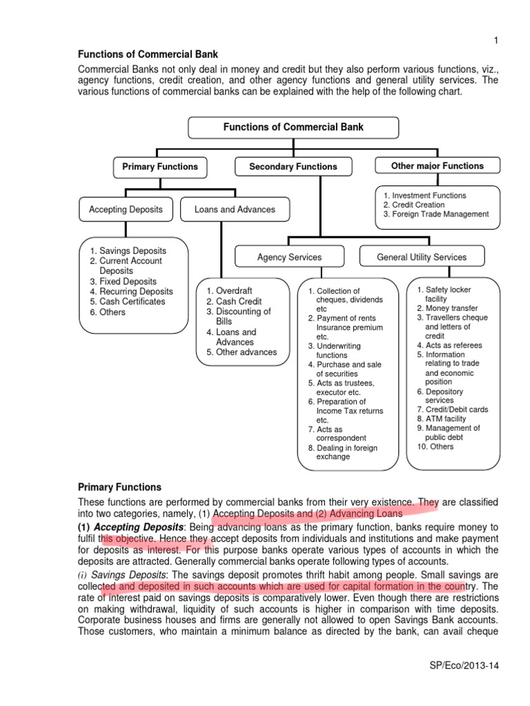 Functions of Commercial Banks Explained | PDF | Banks | Loans