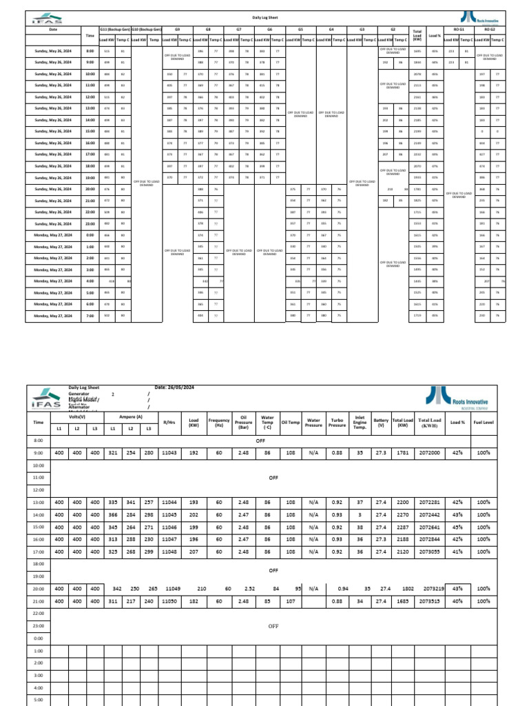 Daily Log Sheet 26 May 2024 | PDF | Electric Generator | Volt