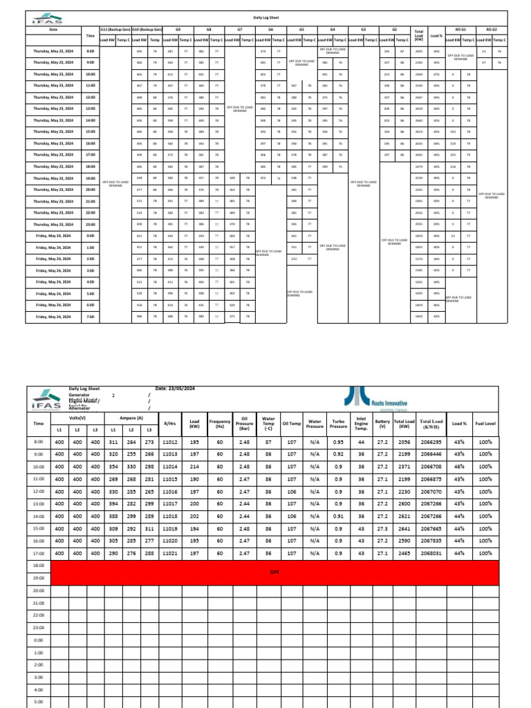 Daily Log Sheet 23 May 2024 | PDF | Electric Generator | Volt