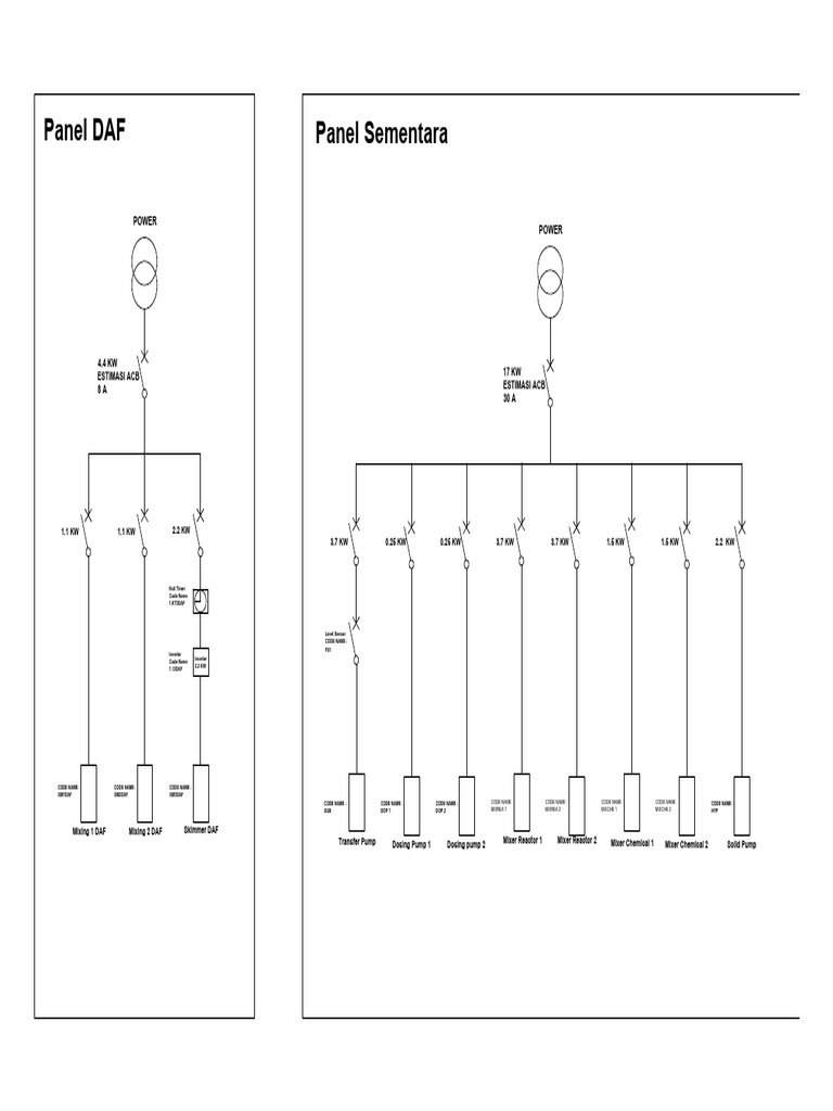 SLD Panel Daf Dan Panel Sementara | PDF