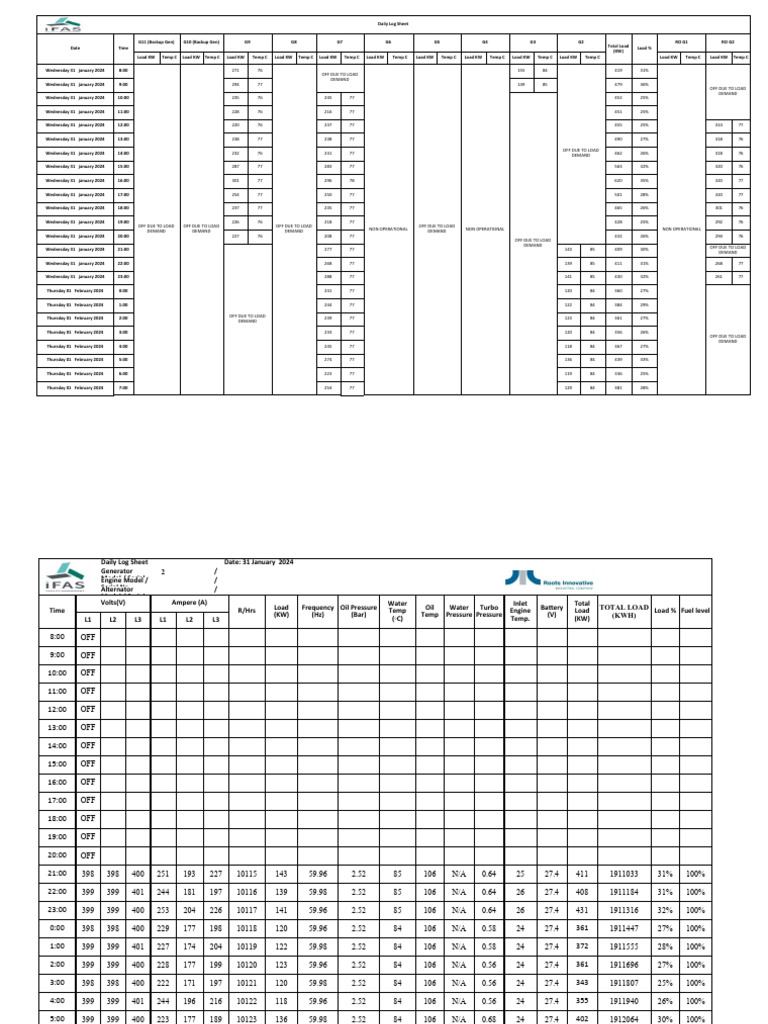 Daily Log Sheet 31 January 2024 | PDF | Electric Generator | Volt
