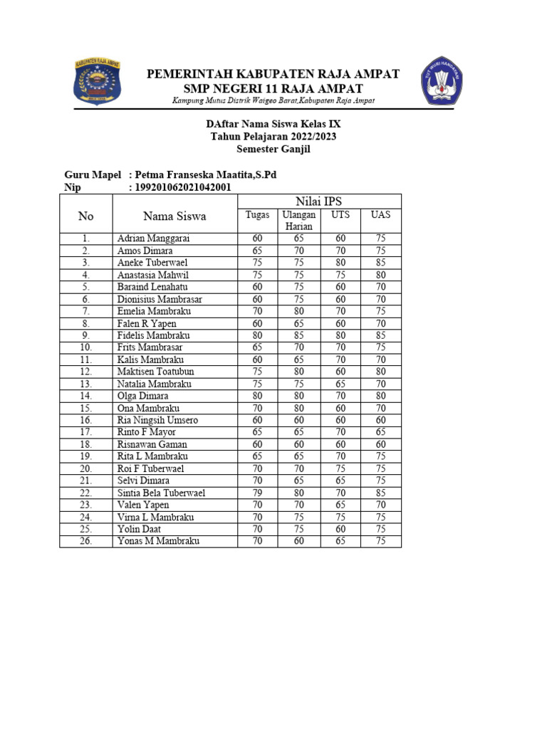 Daftar Nilai Guru Mapel | PDF