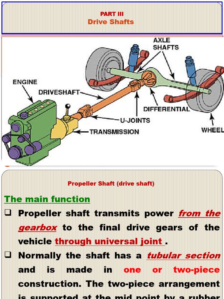 Drive Shaft | PDF | Gear | Axle
