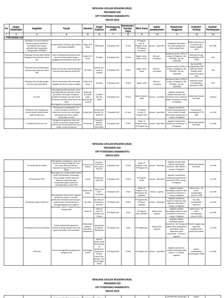 Ruk Program Ukm 2023 - Gizi-2 | PDF