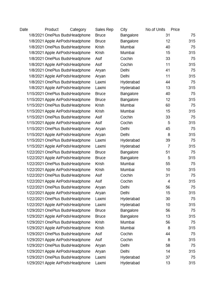Sales Data | Download Free PDF | Dell | Microcomputers