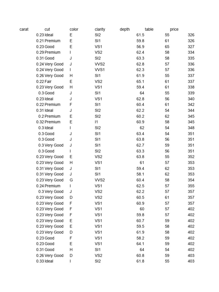 Diamonds 2 | PDF | Diamond | Superhard Materials