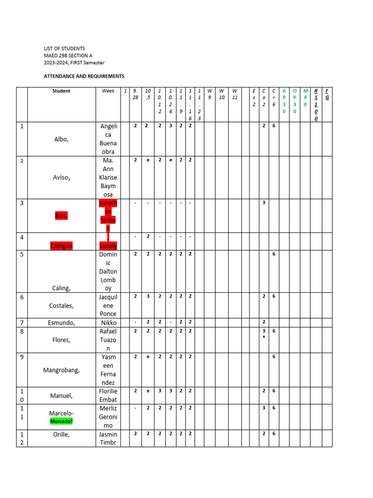 3.1 Student Attendance and Requirements | PDF | Human Communication ...