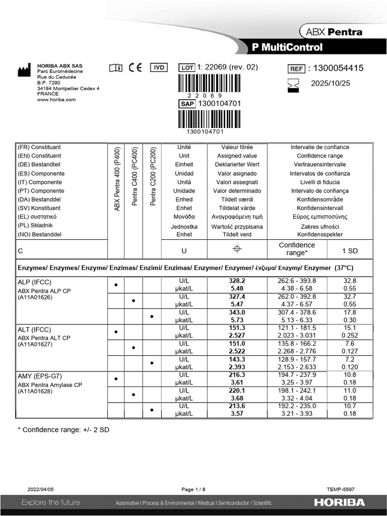 Cctarget P-Multicontrol-Row 22069rev02 Ciblescontrole 2 | PDF | High Density Lipoprotein | Magnesium