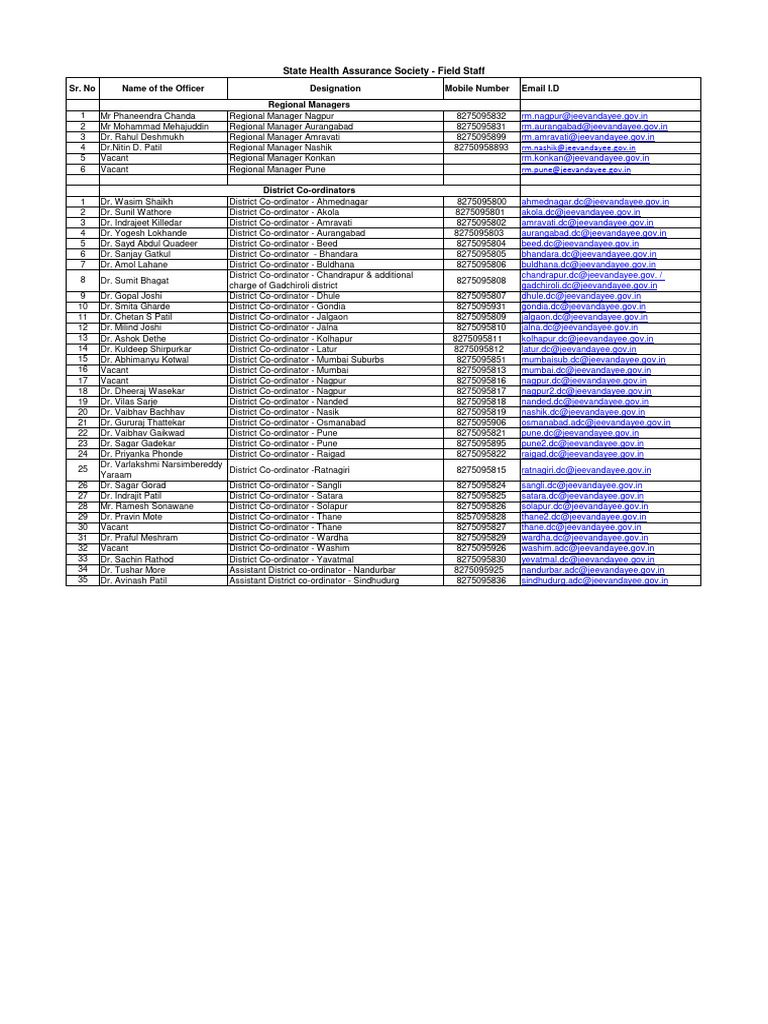 SHAS Fied Staff | PDF