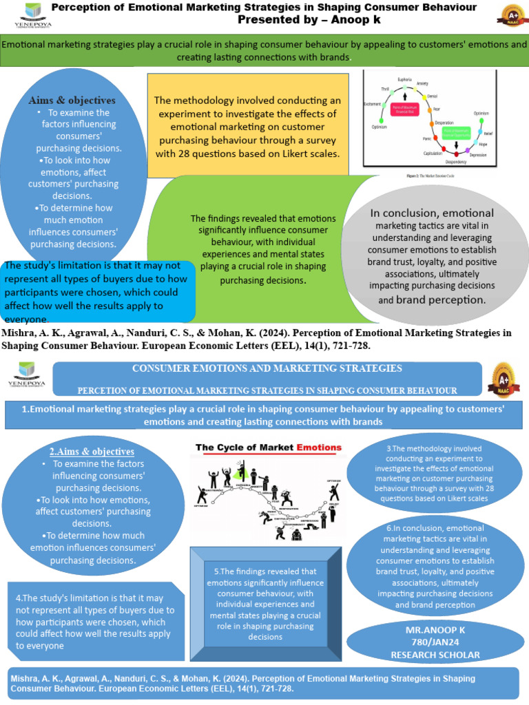 Anoop e Poster | PDF | Consumer Behaviour | Behavior