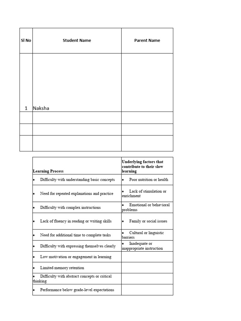 Observation Templet | PDF | Learning | Cognitive Science