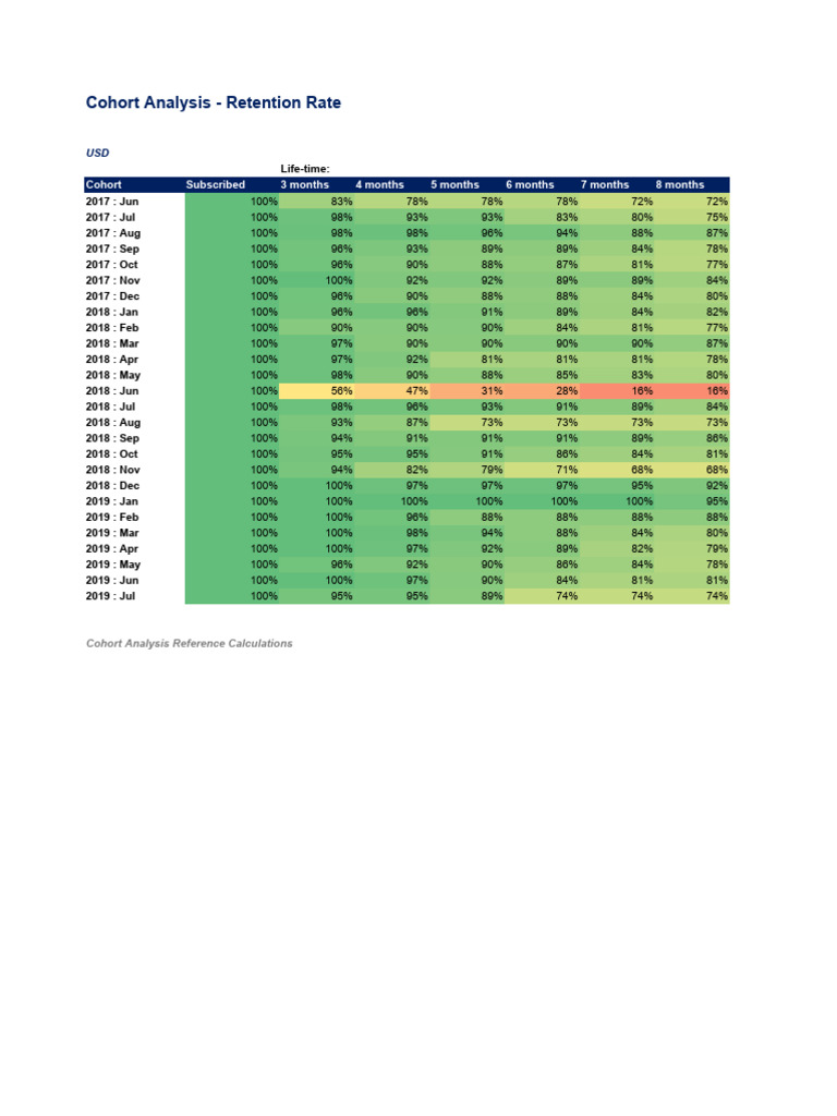 Cohort Analysis | PDF