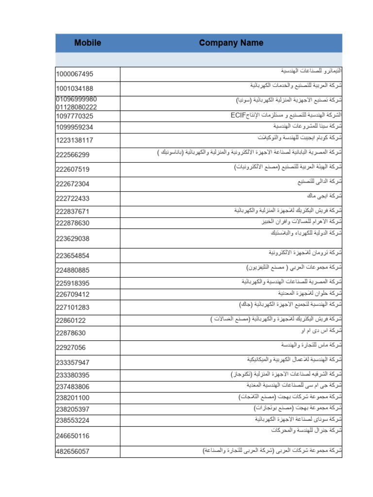 Companies List | PDF