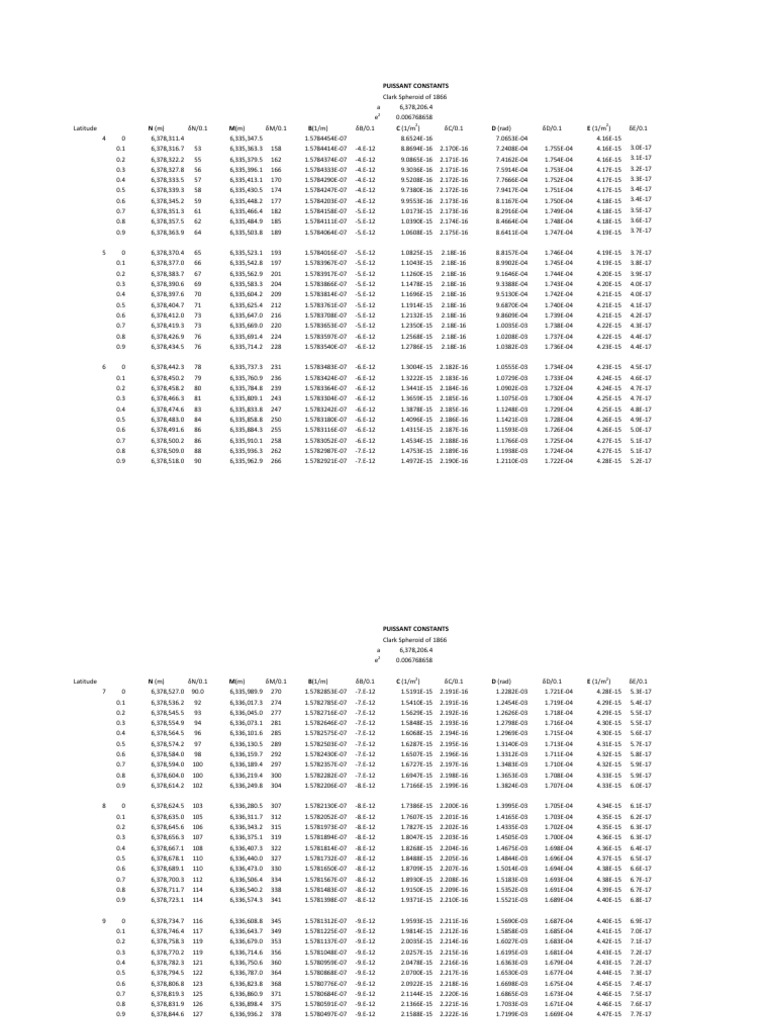 Puissant Constants-Clark Spheroid of 1866 | PDF