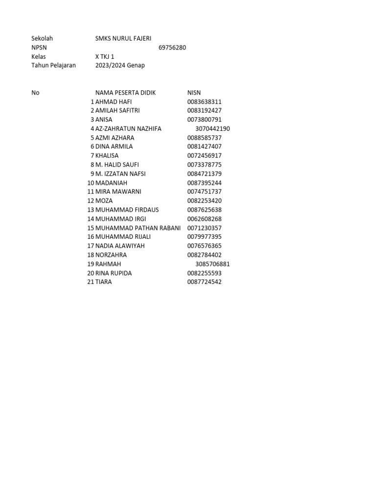 Leger Nilai Akhir Kelas X TKJ 1 | PDF