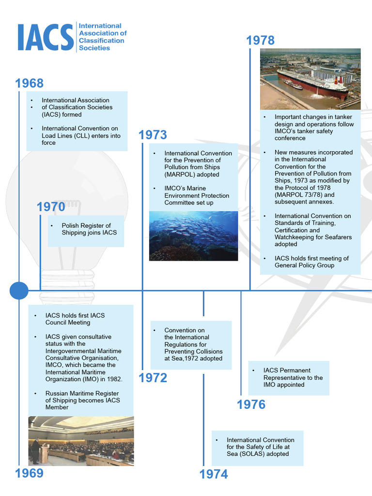 History of IACS | PDF | Shipping